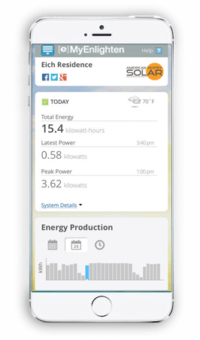 American Sentry Solar | Solar Panels in MD, DE, PA & TX